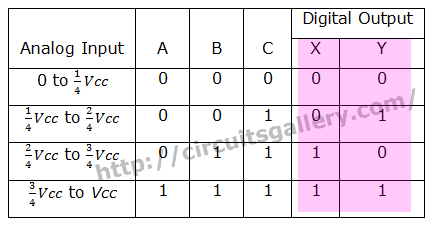 What is analog to digital converter- ADC using LM324 IC | Electronics ...