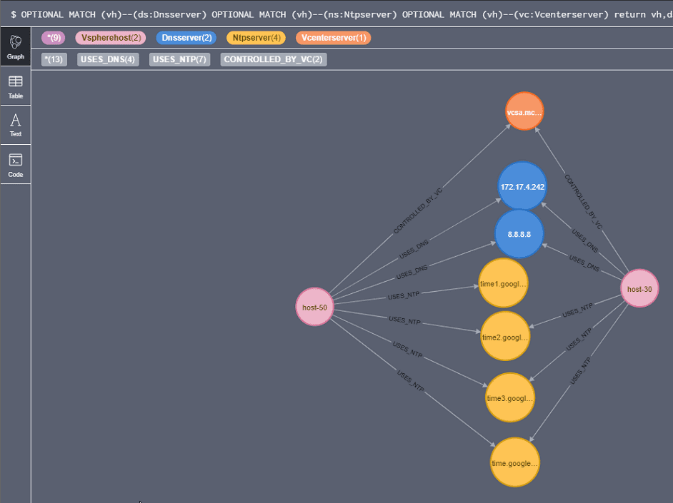 GraphCommit: Create vCenter Graph