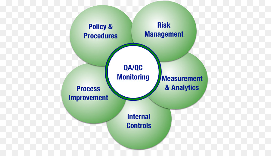 Penjelasan Rinci Tentang Quality Control dan Quality Assurance (QC dan QA)