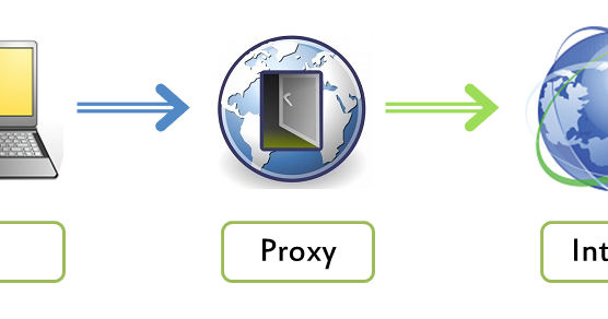 Proxy