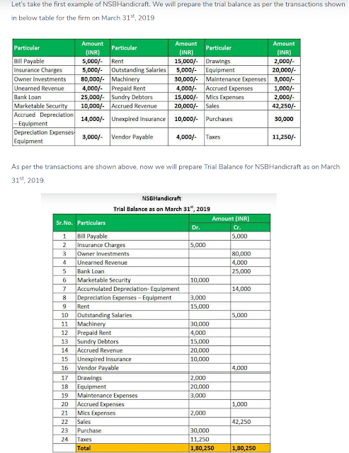 A Trial Balance Example | Management Accounting