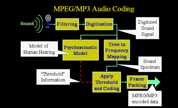 Audio, Image and Video Processing Blog: Week 4: 19/10/2012