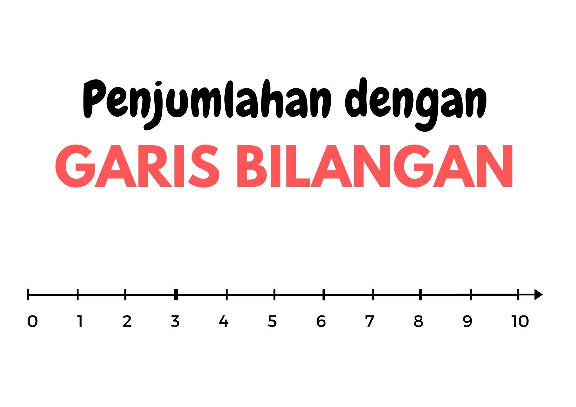 Penjumlahan dengan Garis Bilangan ~ SERBA-SERBI BELAJAR