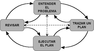 Desarrolla aplicaciones que se ejecutan en el cliente: Algoritmo ...