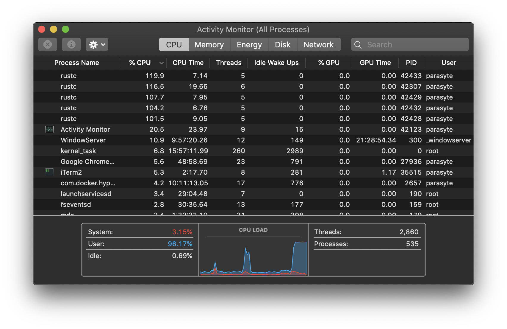 Blogwerx The Rust Compiler Isnt Slow We Are