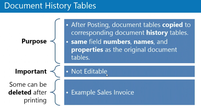 MS Dynamics 365 Business Central : Types of Tables in Microsoft ...