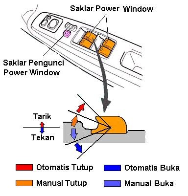 Rangkaian Kelistrikan Sistem Power Window Dan Cara Kerjanya | e ...