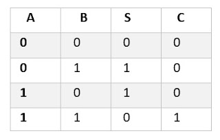 VHDL Code for Full Adder and Half Adder - Engineering-Notes