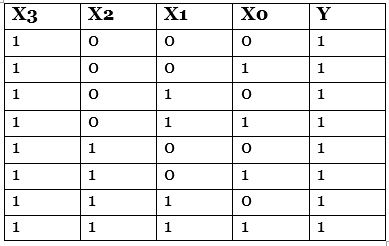 GATE 2018 ECE (Electronics and Communication) Digital circuits ...