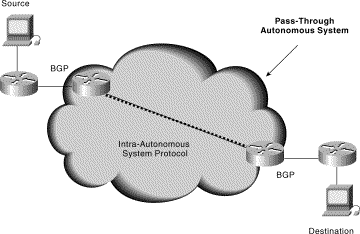Hi, I am Golam Mortuza Zishan. Welcome to My Blog: BGP - A Detail ...