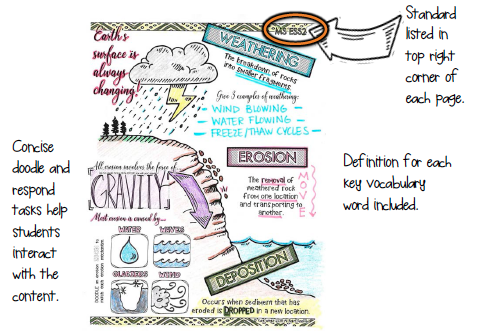 NGSS Doodle Note Glossary for Middle School - Captivate Science