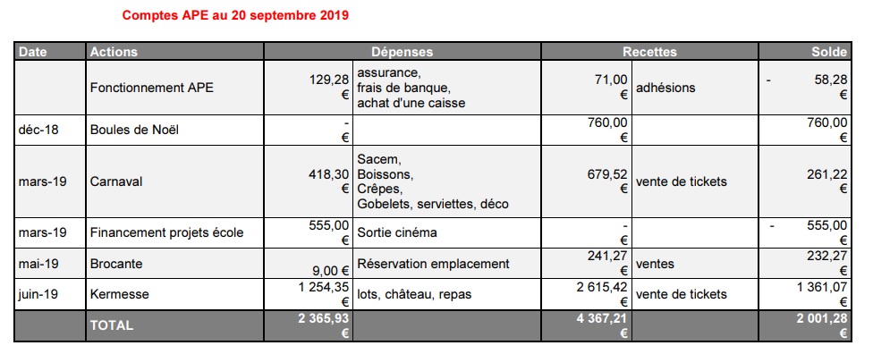APE des 5 fontaines: Compte-rendu de l'assemblée générale de l'APE du 20 septembre 2019