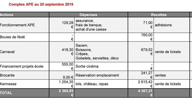 APE des 5 fontaines: Compte-rendu de l'assemblée générale de l'APE du 20 septembre 2019