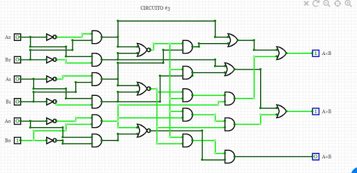 Práctica #3. - Laboratorios Fundamentos Circuitos Digitales
