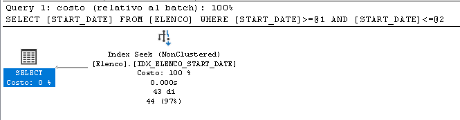 Sargable Queries part 2. Examples