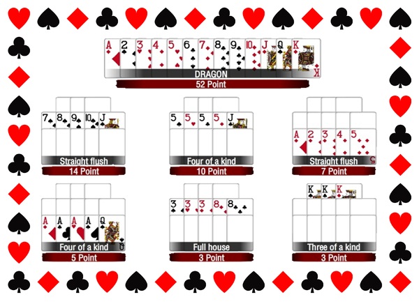 Panduan Bermain Capsa Susun di BENUAPOKER99 ~ Dunia Kartu Online