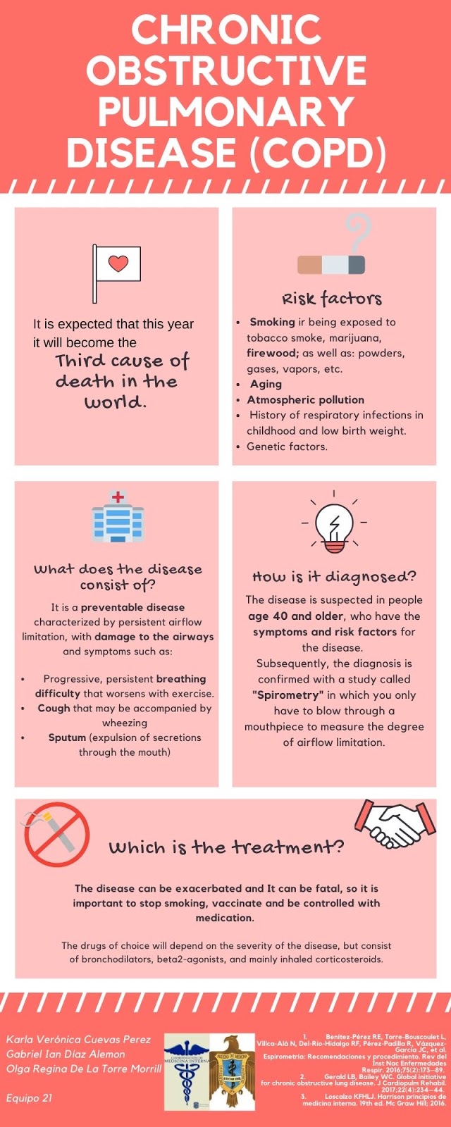 Chronic Obstructive Pulmonary Disease - DIVULGACIÓN CIENTÍFICA UG