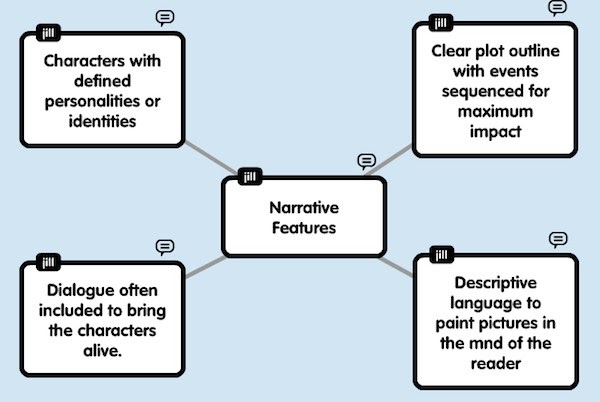 Composition Writing A Narrative Story Thursday 12 11 Composition Writing A Narrative Story Thursday 12 11