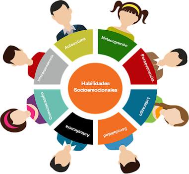 DHS: HABILIDADES SOCIOEMOCIONALES EN MI VIDA