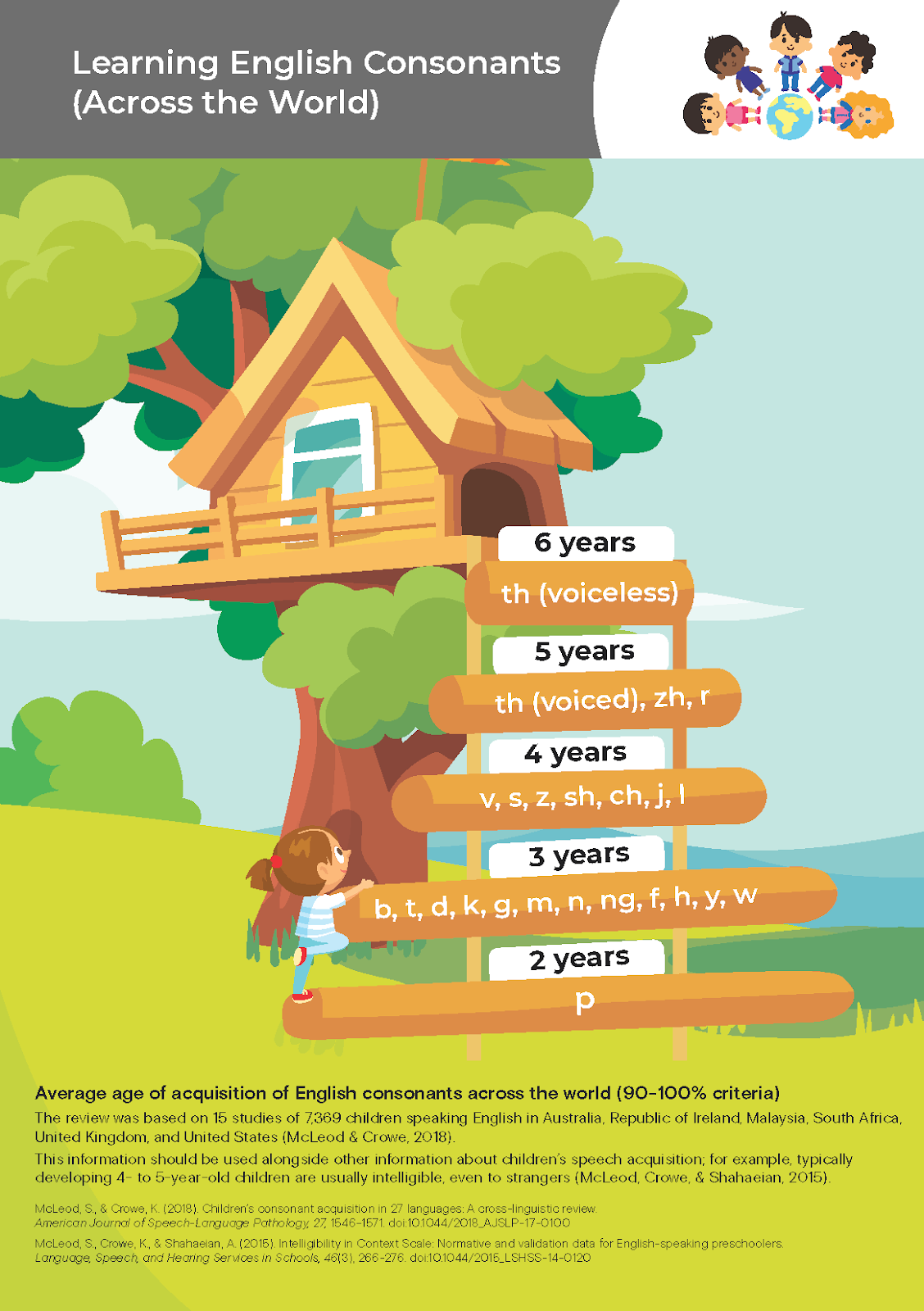 Speaking my languages: Supporting students' critical thinking about ...