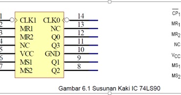 Rangkaian Counter ~ BlogAmatir