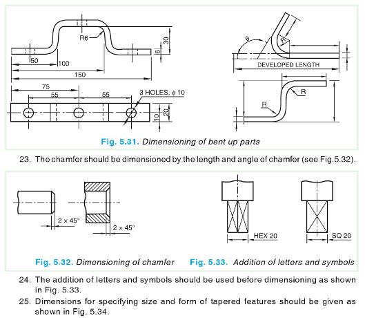 Fundamentals of Engineering Drawing Part - 1 - TechCivil