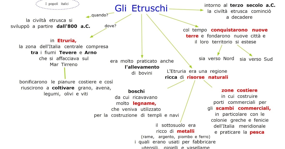 Paradiso delle mappe: Gli Etruschi