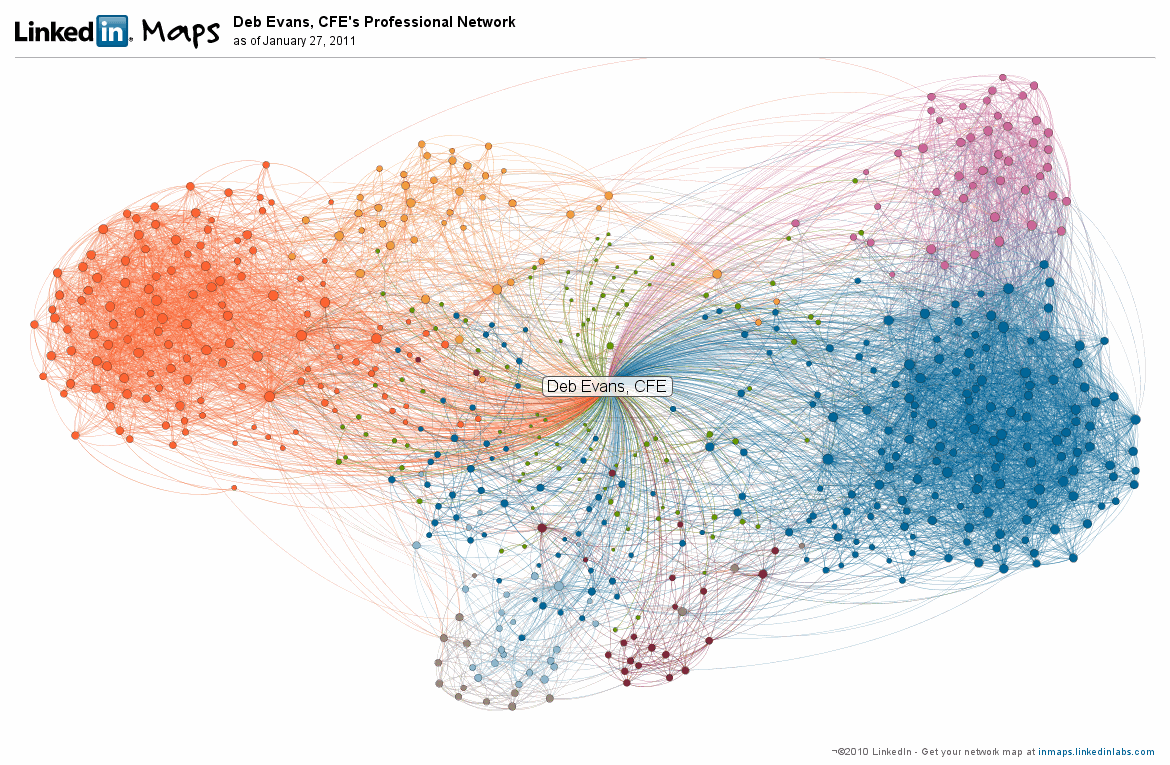 Observatório de Redes Sociais: O linkedIn como rede de aprendizagem