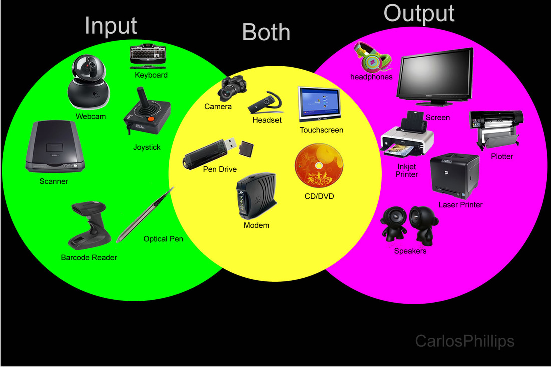 Difference Between Input And Output Devices