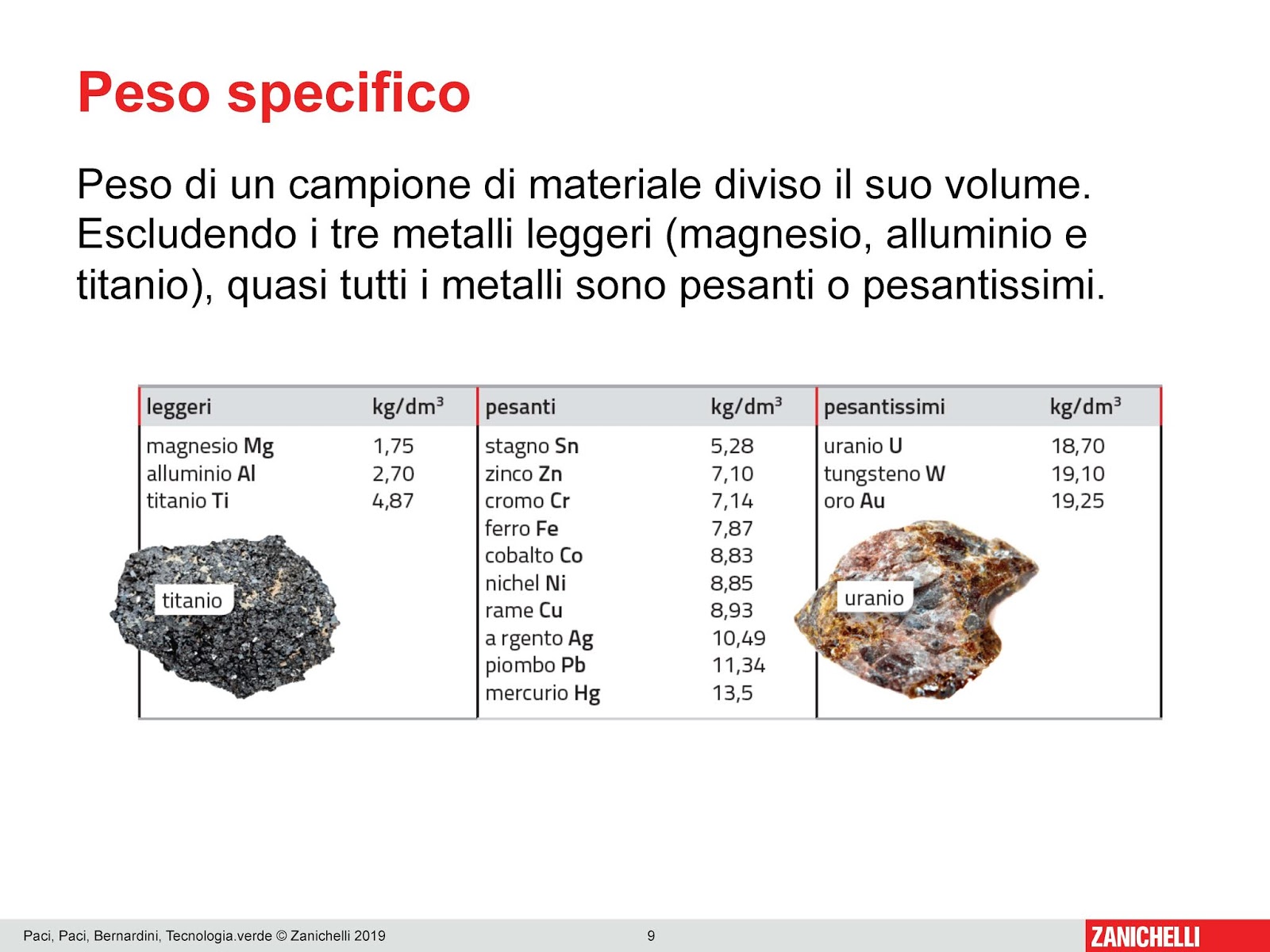 CLASSI I - I METALLI