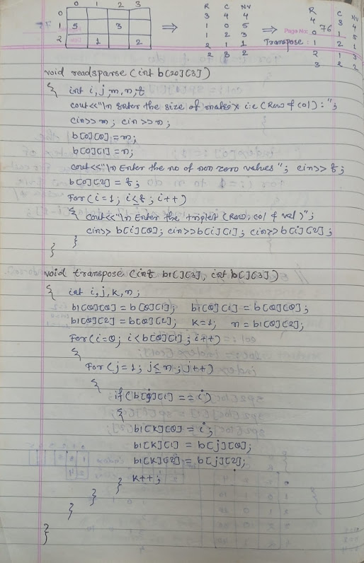DATA STRUCTURES AND ALGORITHMS