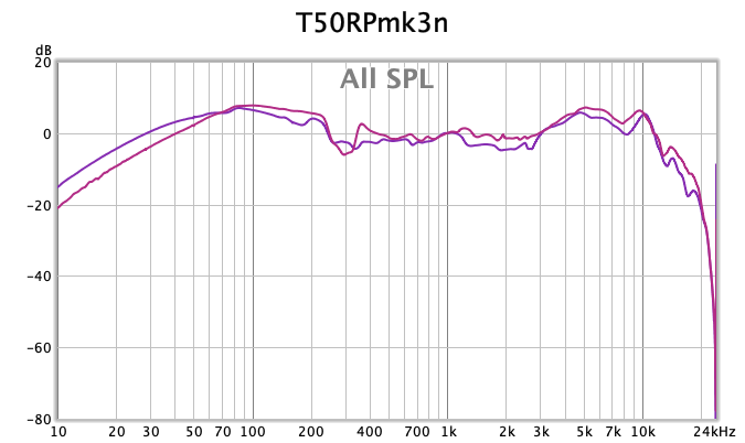 ヘッドフォン試聴部屋〜百聞は一聴にしかず: FOSTEX T50RP mk3