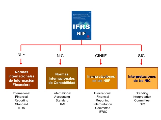 Un mundo por descubrir: NIC´S Y NIIF