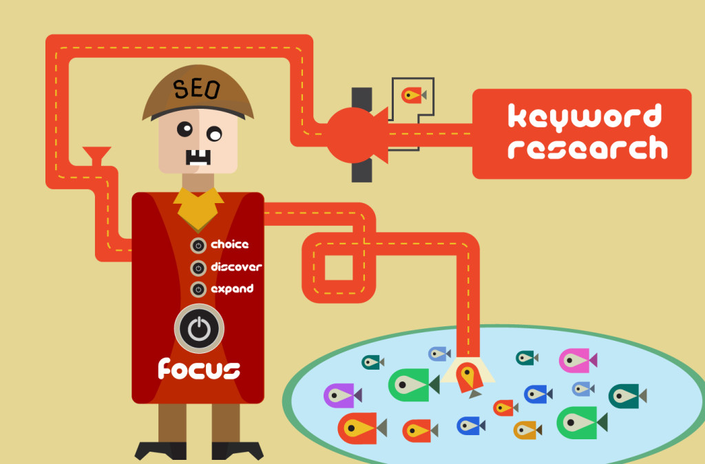 How to use Keywords in Website Search Engine Optimization (SEO)