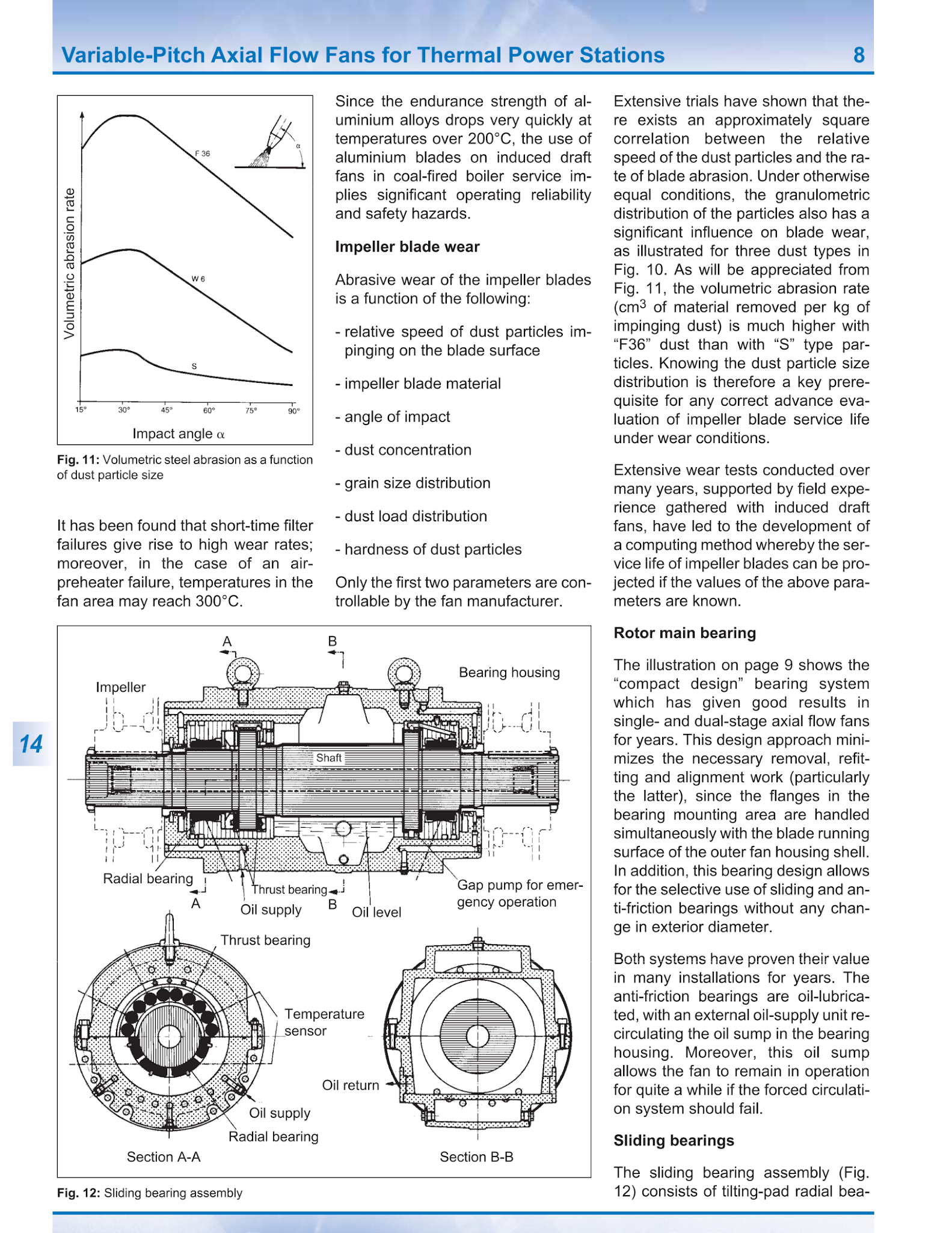 FANS in thermal power plant