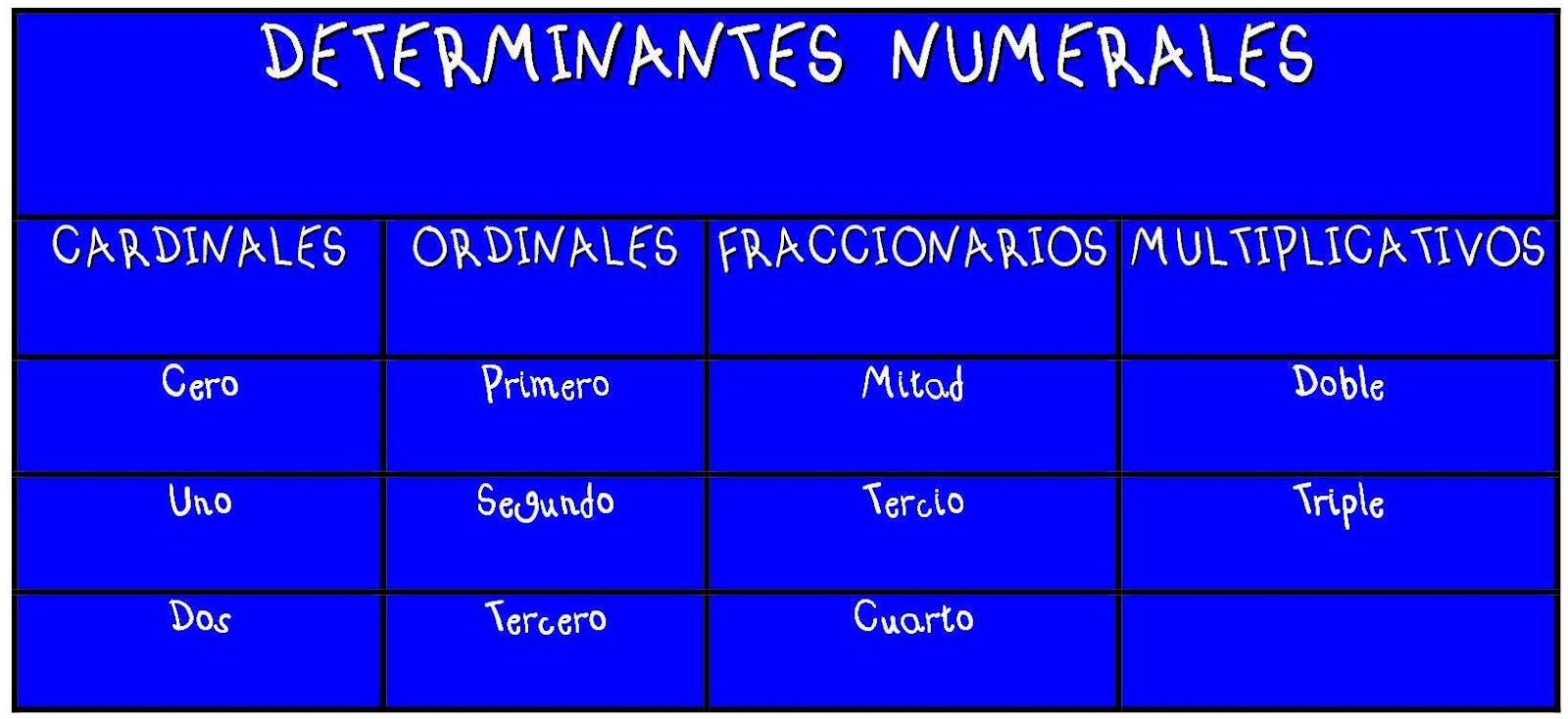 YA ESTAMOS EN 6º: Los determinantes numerales