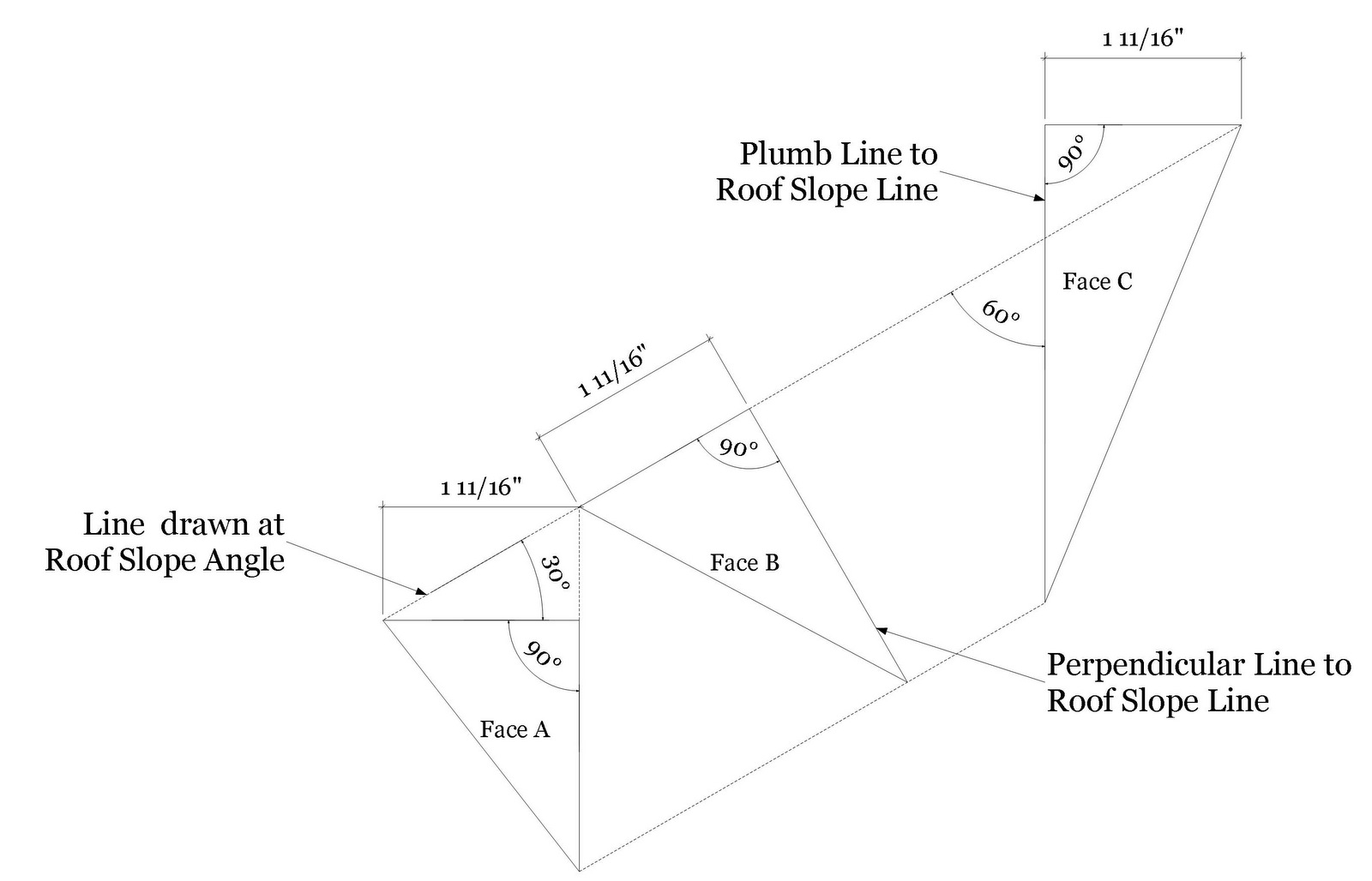 Roof Framing Geometry: Rake Crown Moulding Geometry