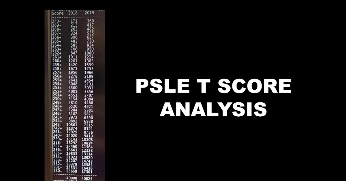 Leak PSLE T Scores? An analysis of PSLE T scores - TheWackyDuo.com ...