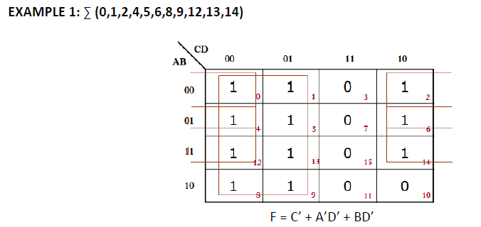 Karnaugh Map (K-Map)