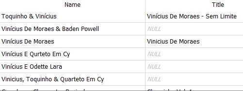 SQL JOIN Commands: Working with Multiple Tables - My Data Course