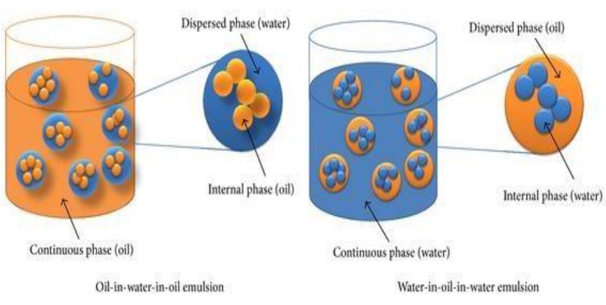 SPECIALIZED PHARMACEUTICAL EMULSIONS