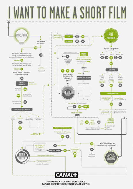 BTEC Level 3 Creative Digital Media Production: Examples of flow charts