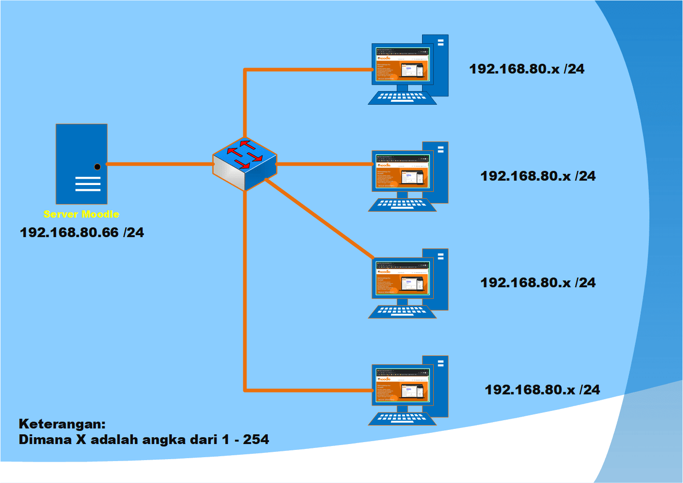 Pengaturan Jaringan Moodle Pada Oracle VM Virtualbox