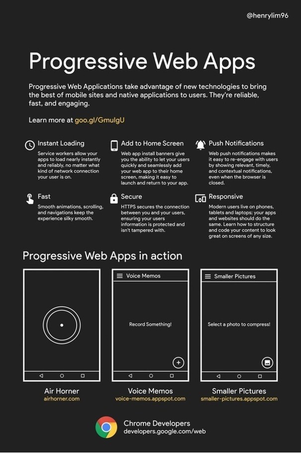 Meet The PWA's: Progressive Web Apps