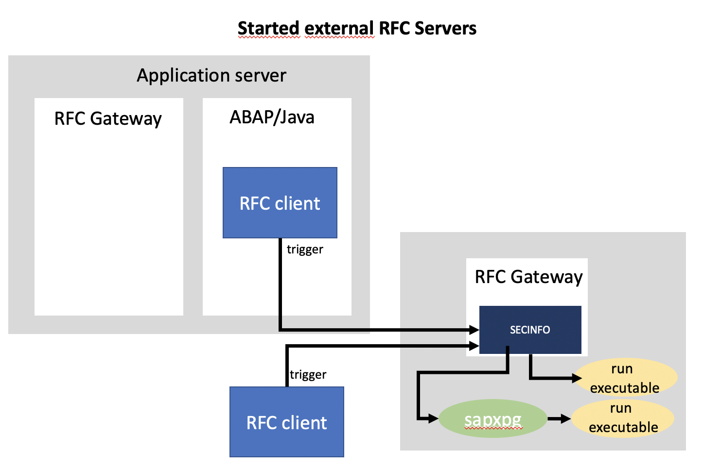 SAP ABAP Central: RFC Gateway security, part 3 – secinfo ACL
