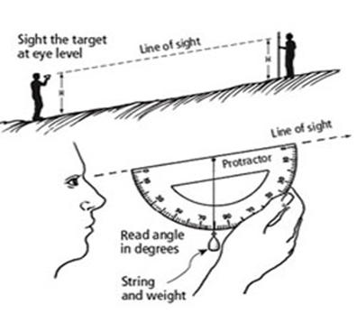 Clinometer - MechBix - A Complete Mechanical Library