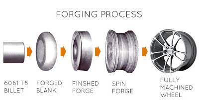 Car Show Bernie: CEC Wheels explains the difference between forged and ...