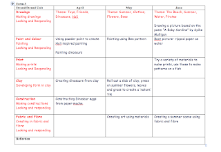 Claire's Primary School Art: Planning for Art