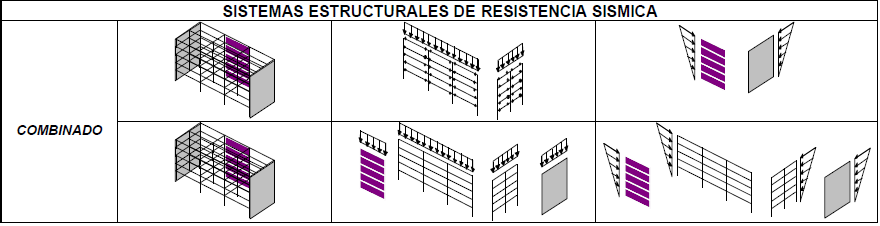 Sistemas estructurales | EDIFICANDO ANDO
