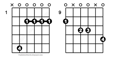Pop Guitar Chords 流行音乐 吉他谱: D Chords and Variations